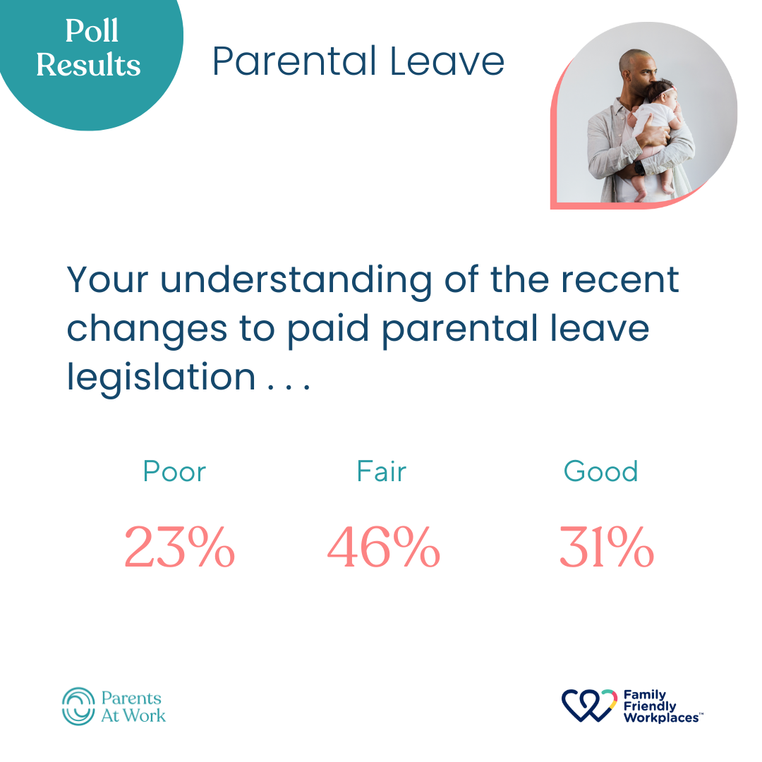 Advancing Parental Leave Support in Workplaces: Putting Best Practice ...